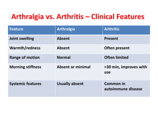 6. Arthralgia vs. Arthritis and Mechanical vs. Inflammatory Joint Pain.pdf