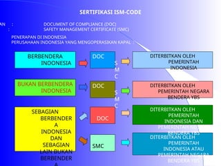 Comprehensive Overview of the International Safety Management (ISM ...