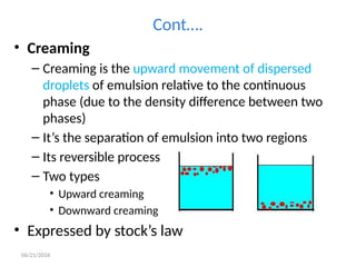 Comprehensive Overview of Pharmaceutical Emulsions: Types, Preparation ...