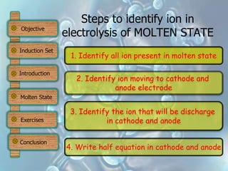 6.2 (b) molten compound2 | PPTX