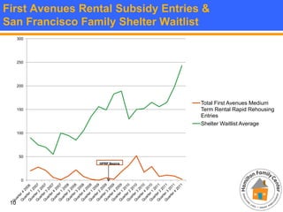 6.2 Smart Shelter: How Shelters Can Improve Outcomes in Housing First ...