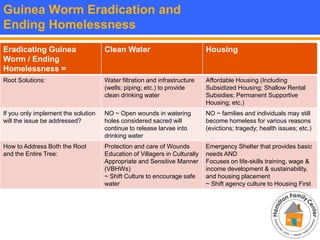 6.2 Smart Shelter: How Shelters Can Improve Outcomes in Housing First ...