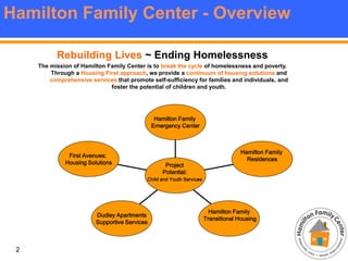 6.2 Smart Shelter: How Shelters Can Improve Outcomes in Housing First ...