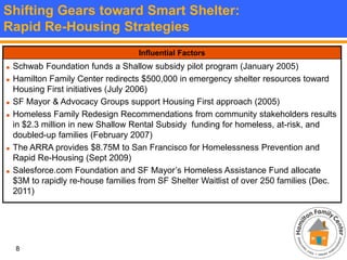 6.2 Smart Shelter: How Shelters Can Improve Outcomes in Housing First ...