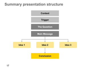 Module 6 - Communication and effective presentations | PPTX