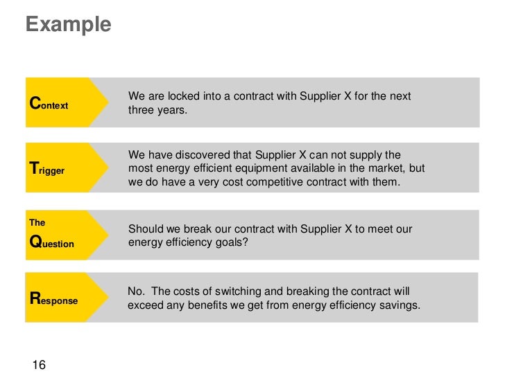 Module 6 - Communication and effective presentations