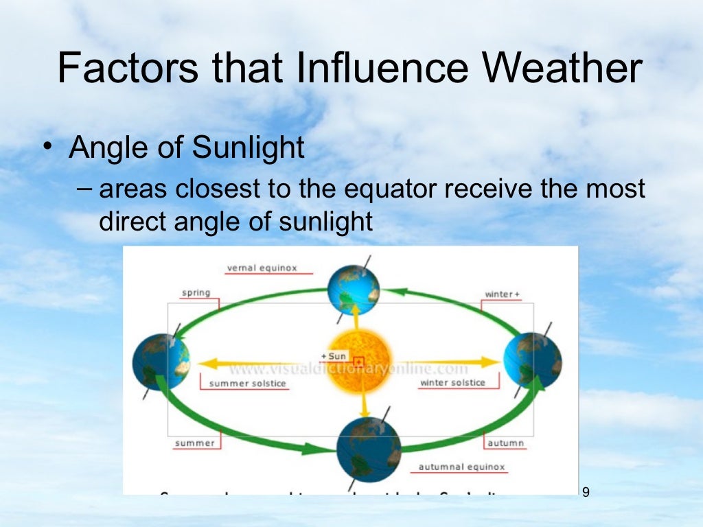 6.2 factors that influence weather