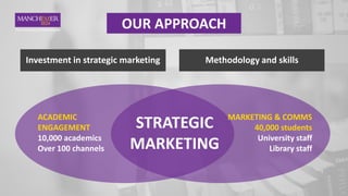 Knowing Your Customer: Shaping Perceptions | PPT