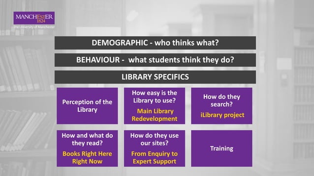 Knowing Your Customer: Shaping Perceptions | PPT