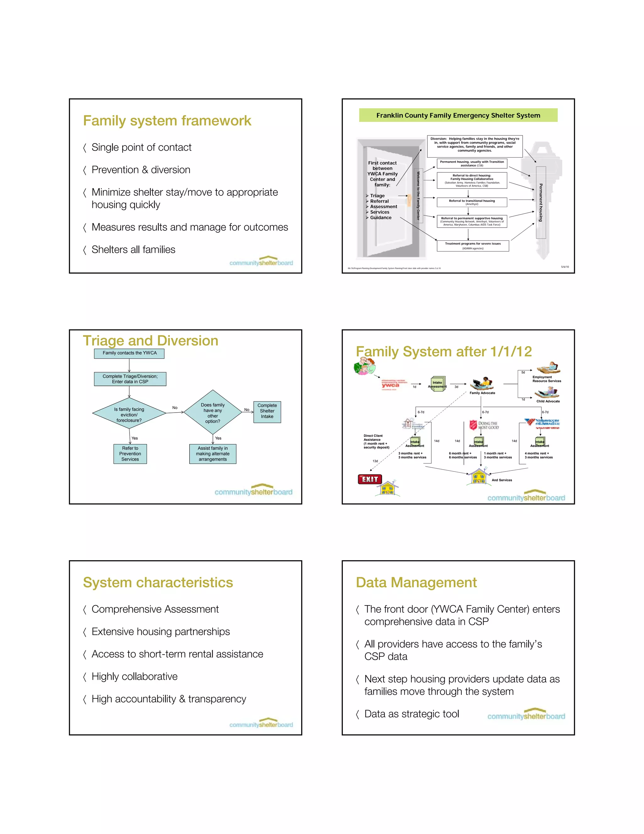 6.2 Smart Shelter: How Shelters Can Improve Outcomes in Housing First ...
