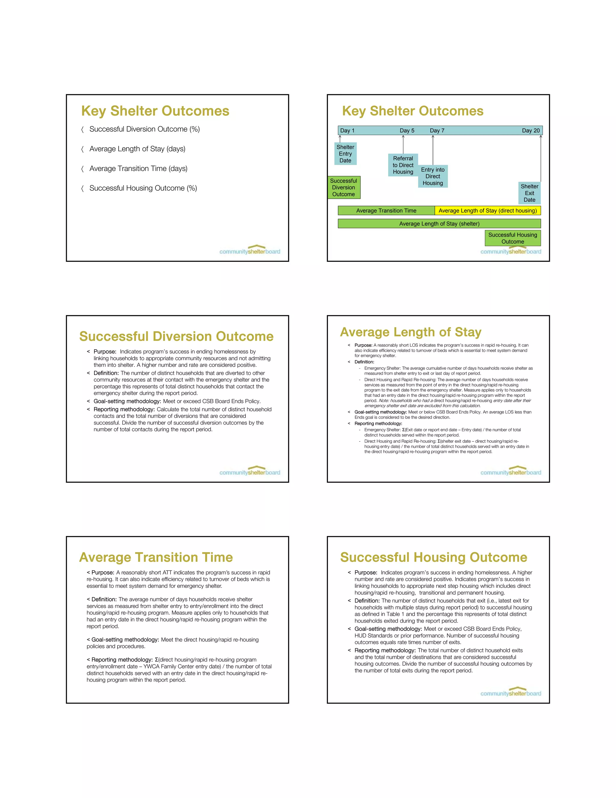 6.2 Smart Shelter: How Shelters Can Improve Outcomes in Housing First ...