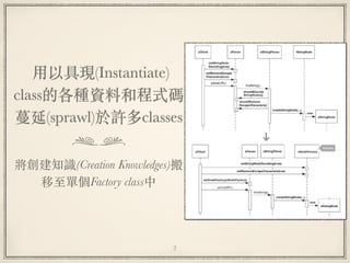 6.2 Move Creation Knowledge to Factory - Refactoring to Patterns | PDF
