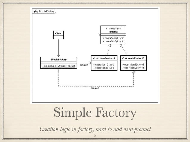 6 2 Move Creation Knowledge To Factory Refactoring To Patterns Ppt