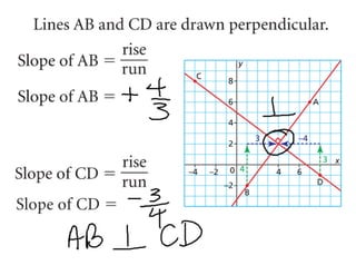 6.2 Parallel and Perpendicular Slopes notes | PDF