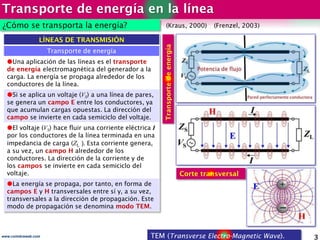 6.2 Propagacion de oonda en linea de transmision | PPTX