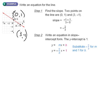 Slope Intercept Form | PPT