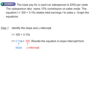 Slope Intercept Form | PPT