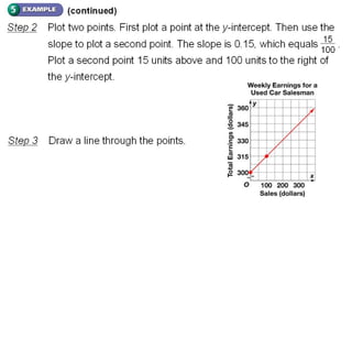Slope Intercept Form | PPT