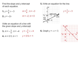 Slope Intercept Form | PPT