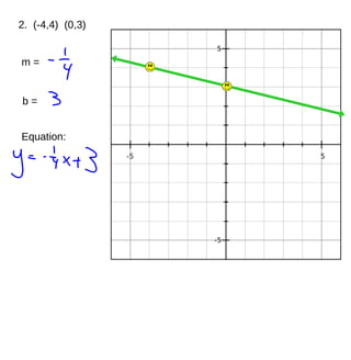 Slope Intercept Form | PPT