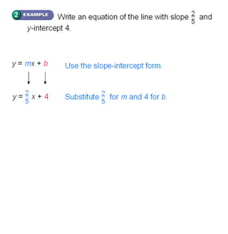 Slope Intercept Form | PPT