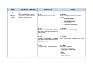 6.2 standard prestasi bahasa inggeris kssr tahun 1 | DOC