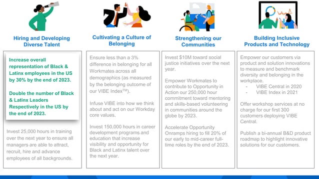 Understand and Plan for Diversity and Inclusion | PPT
