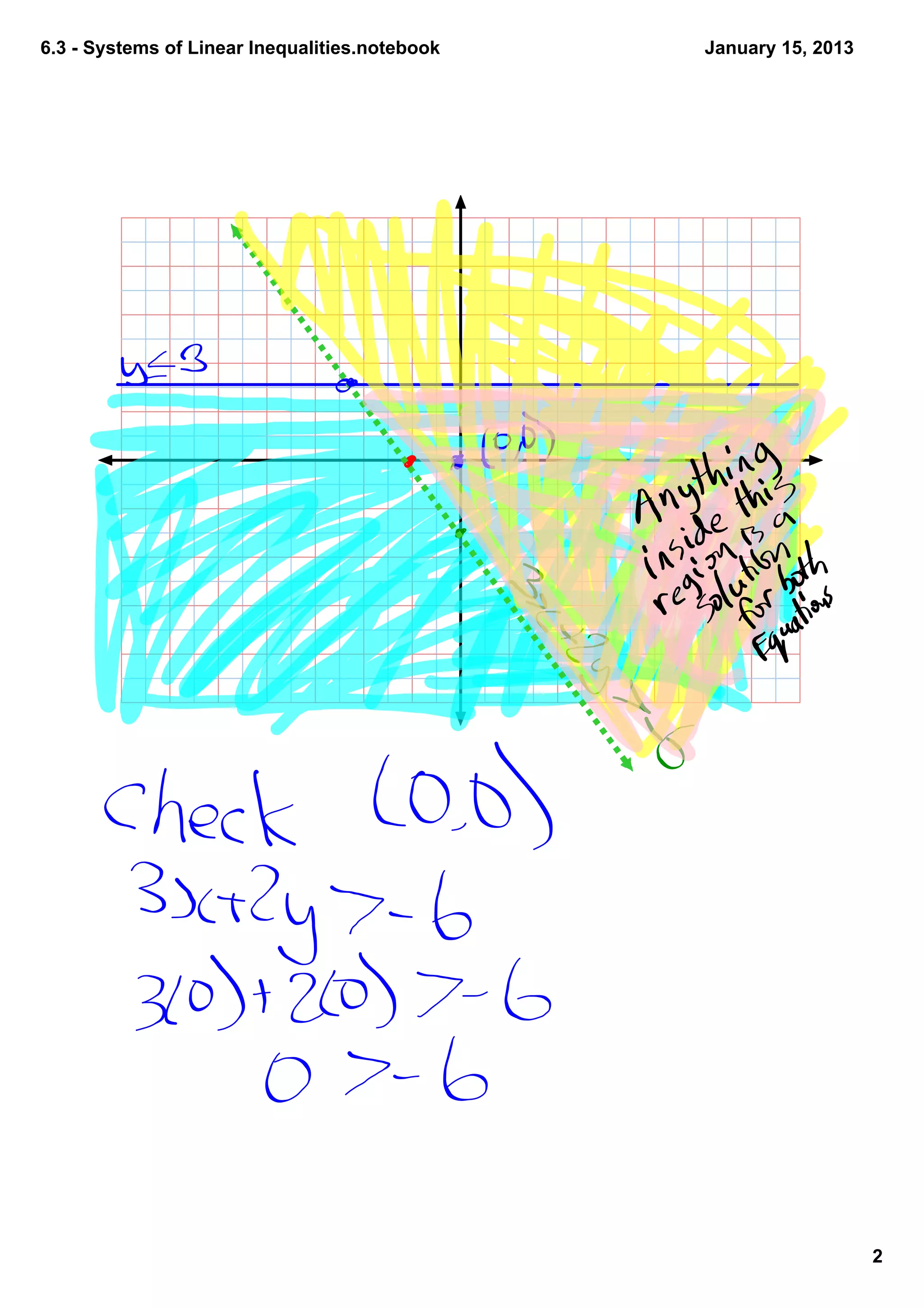 6.3 graphing to solve systems of linear inequalities | PDF