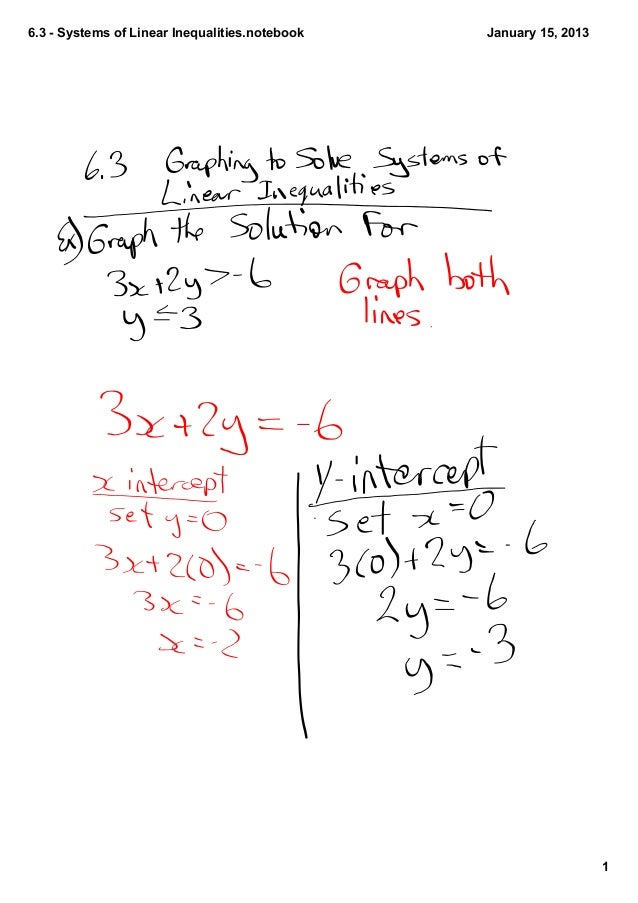 6 3 Graphing To Solve Systems Of Linear Inequalities 6 3 Graphing To Solve Systems Of Linear Inequalities