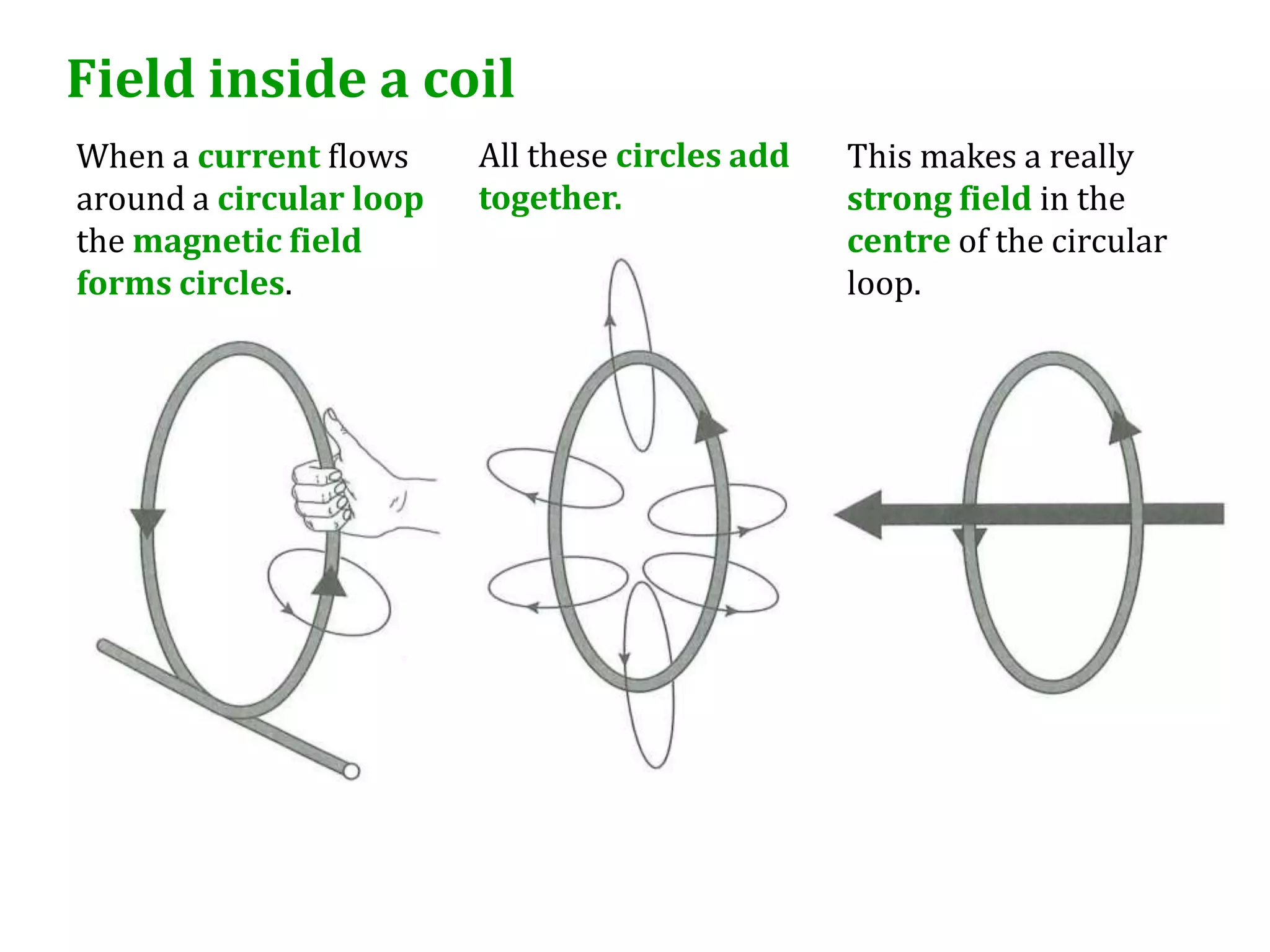6.3 - Magnetic Force and Field | PPTX