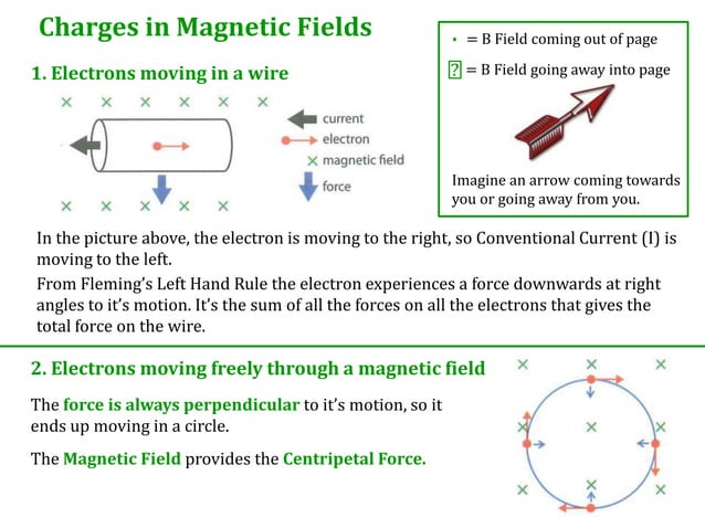 6.3 - Magnetic Force and Field | PPTX | Geography | Science