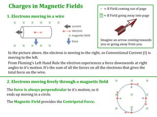 Magnetic Force Formula