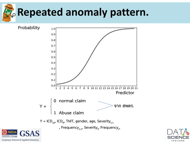 Anomaly detection and anti-money laundering โดย ปัณณวิชญ์ วิศัลยาวัฒน์ อาจารย์ ดร.อานนท์ ศักดิ์ว ...