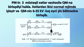 6-35 kV-luq qidalayıcı şəbəkələrin qurulma prinsipləri | PPT