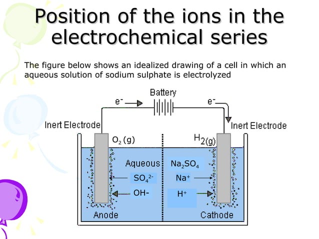 6.3 (a) electrolysis of an aqueous solution | PPT