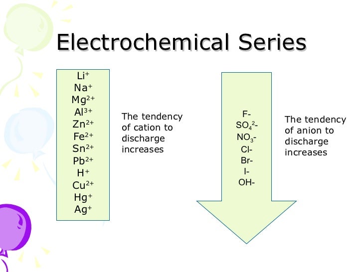 6.3 (a) electrolysis of an aqueous solution