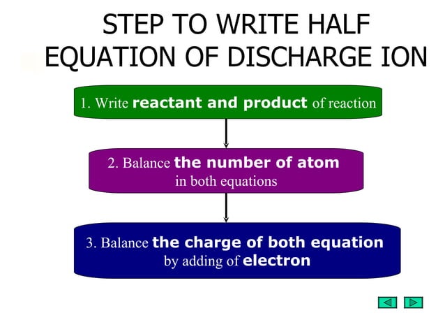6.3 (b) half equations | PPT | Chemistry | Science