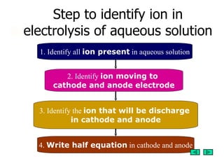 6.3 (b) half equations | PPT