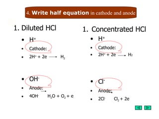 6.3 (b) half equations | PPT