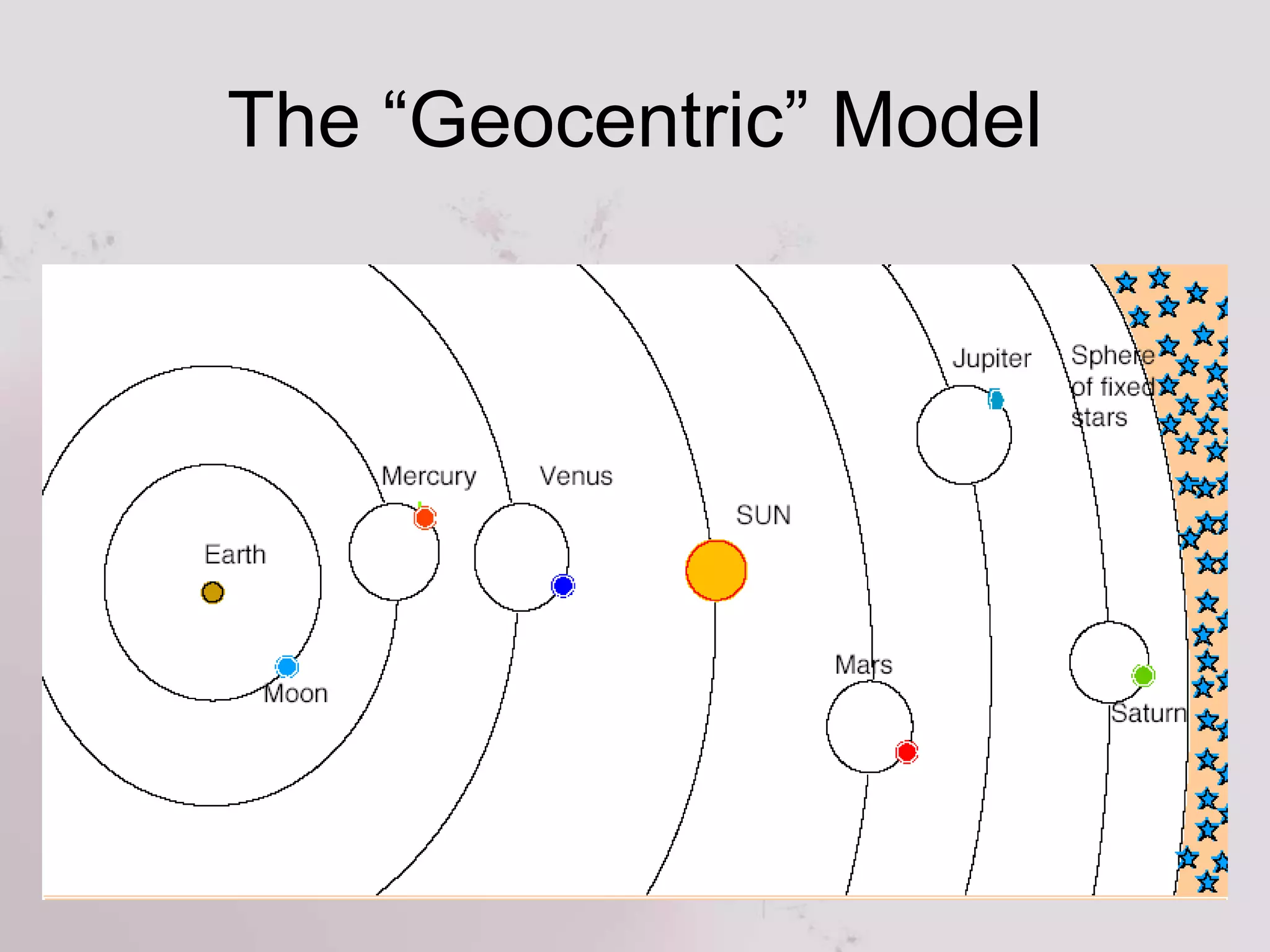 6-4-07 - A Brief History of Views of Earth's Place in Space.ppt