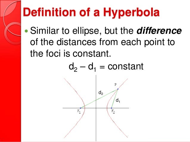6 4 hyperbolas
