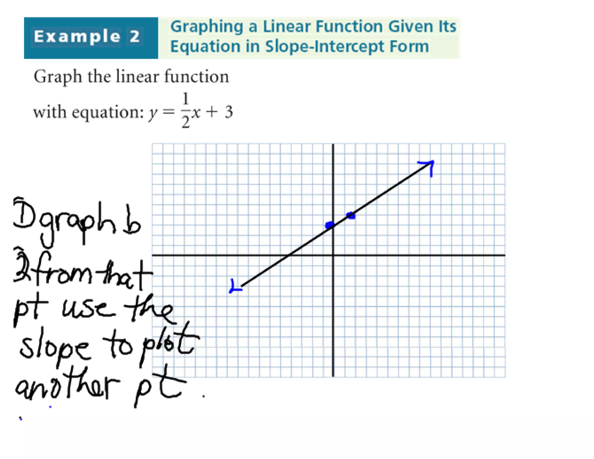 6.4 slope intercept equation | PDF