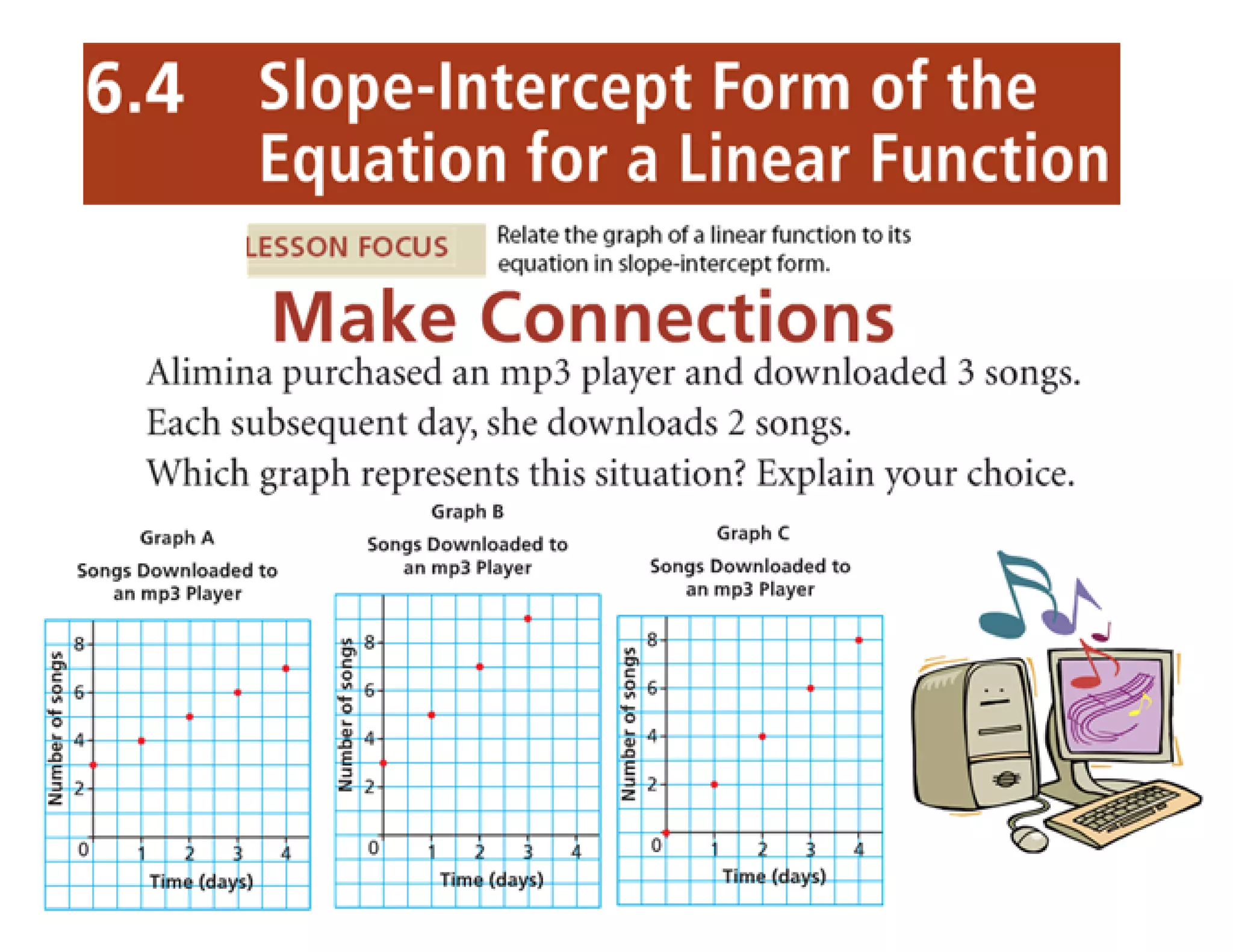 6.4 Slope Intercept Equation notes | PPT