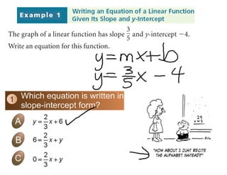 6.4 Slope Intercept Equation notes | PPT