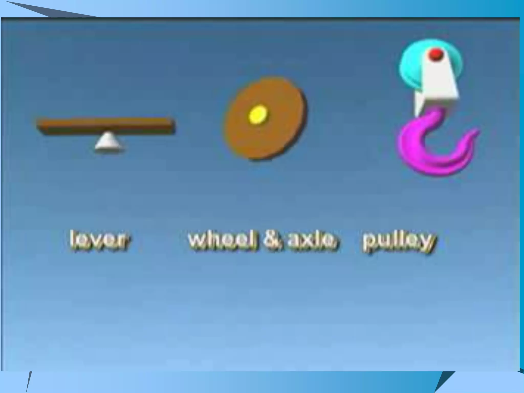 SC 6 5.7 simple machines-powerpoint | PPTX