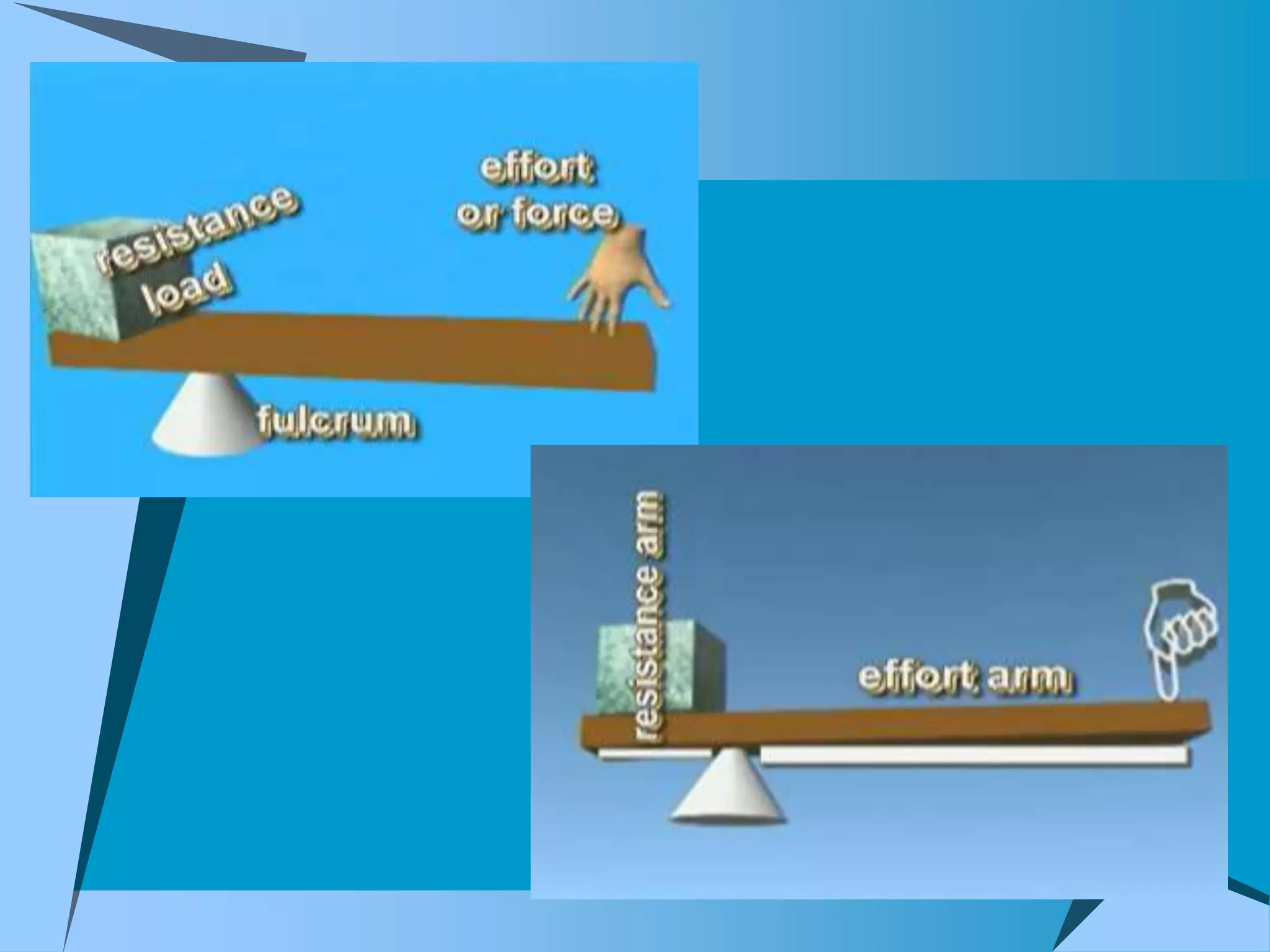 SC 6 5.7 simple machines-powerpoint | PPTX