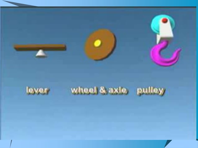 SC 6 5.7 simple machines-powerpoint | PPTX