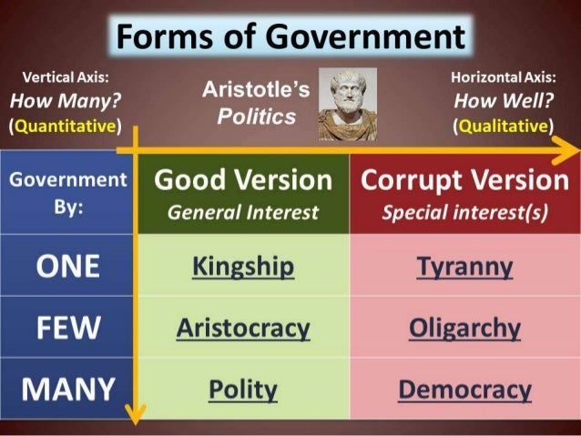 Aristotle Politics and Athenian Government