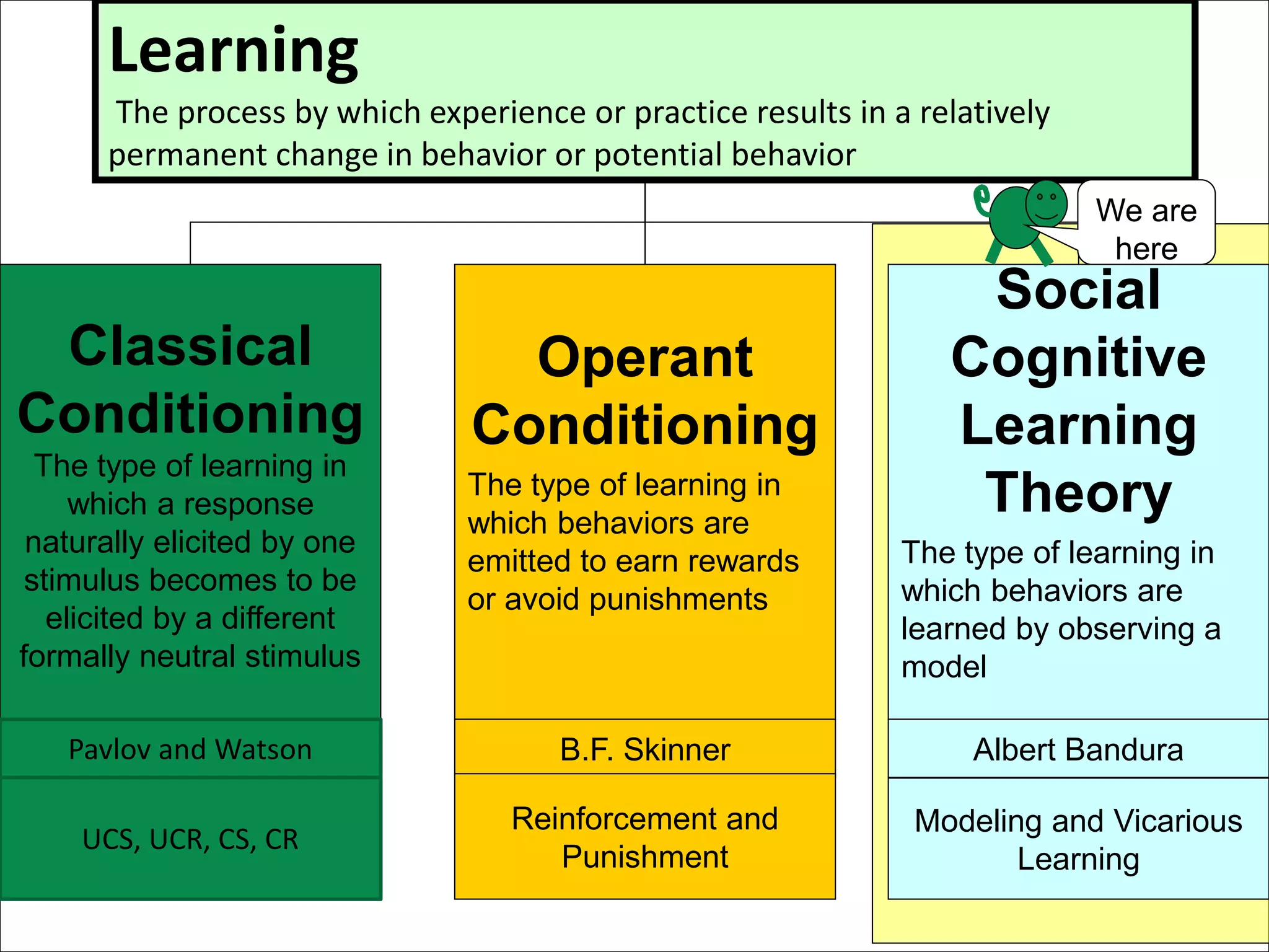 6-5-cognitive_learning.ppt