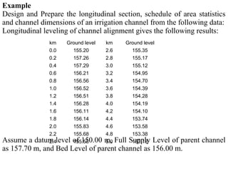 Design of a channel Reach | PPT